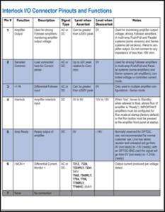 7548 100Ap, 200Vp Industrial Power Amplifier - AE Techron